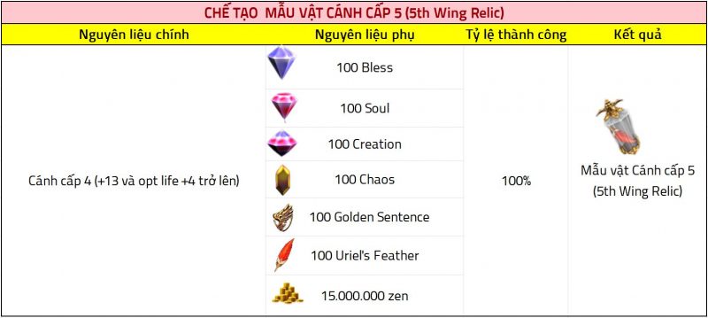 Tất tần tật về Cánh cấp 5 (Wing 5) MU Online Season 19 ⋆ Đam Mê MU Online